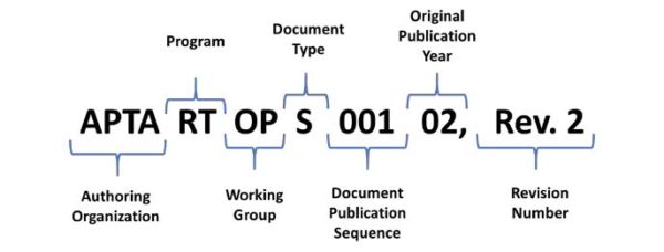 Learn the Process - American Public Transportation Association