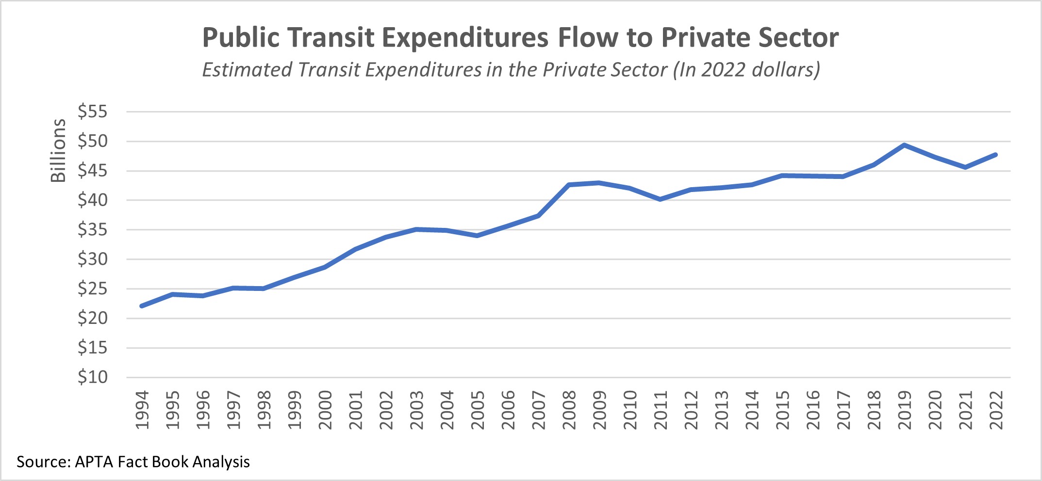 Nathaniel Phillip Ford Sr., CEO, Jacksonville Transportation Authority ...