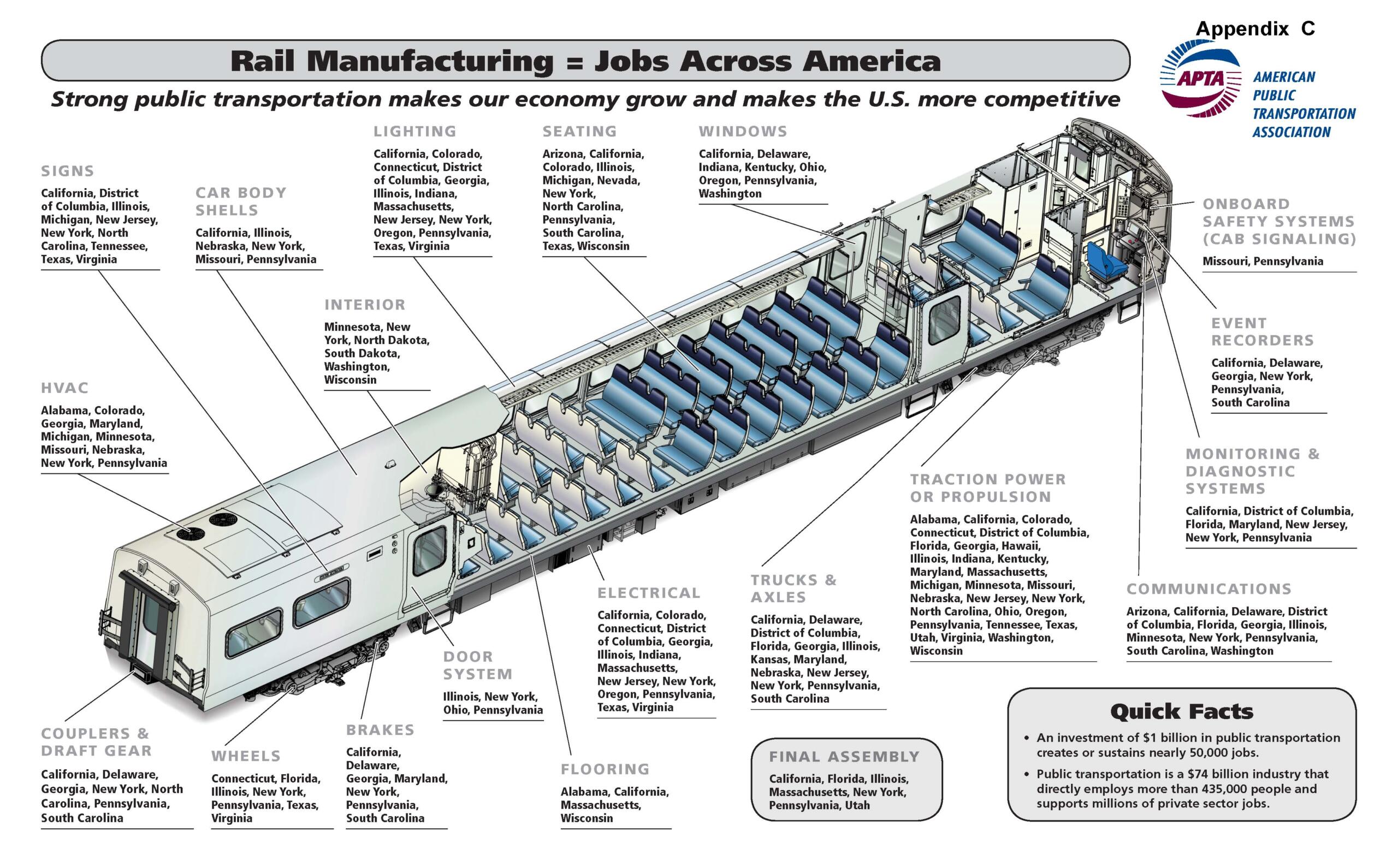 Paul P. Skoutelas, President and CEO, APTA on Examining the Surface ...