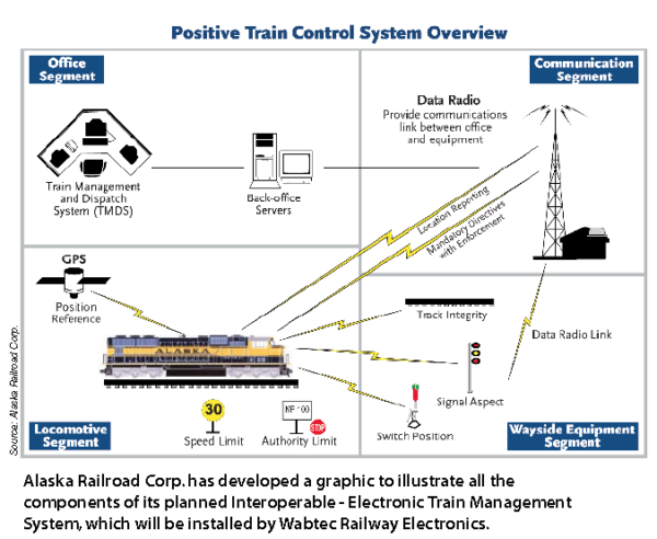 How does PTC work? - American Public Transportation Association