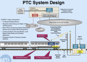 PTC FAQs - American Public Transportation Association