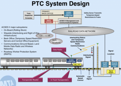 PTC FAQs - American Public Transportation Association